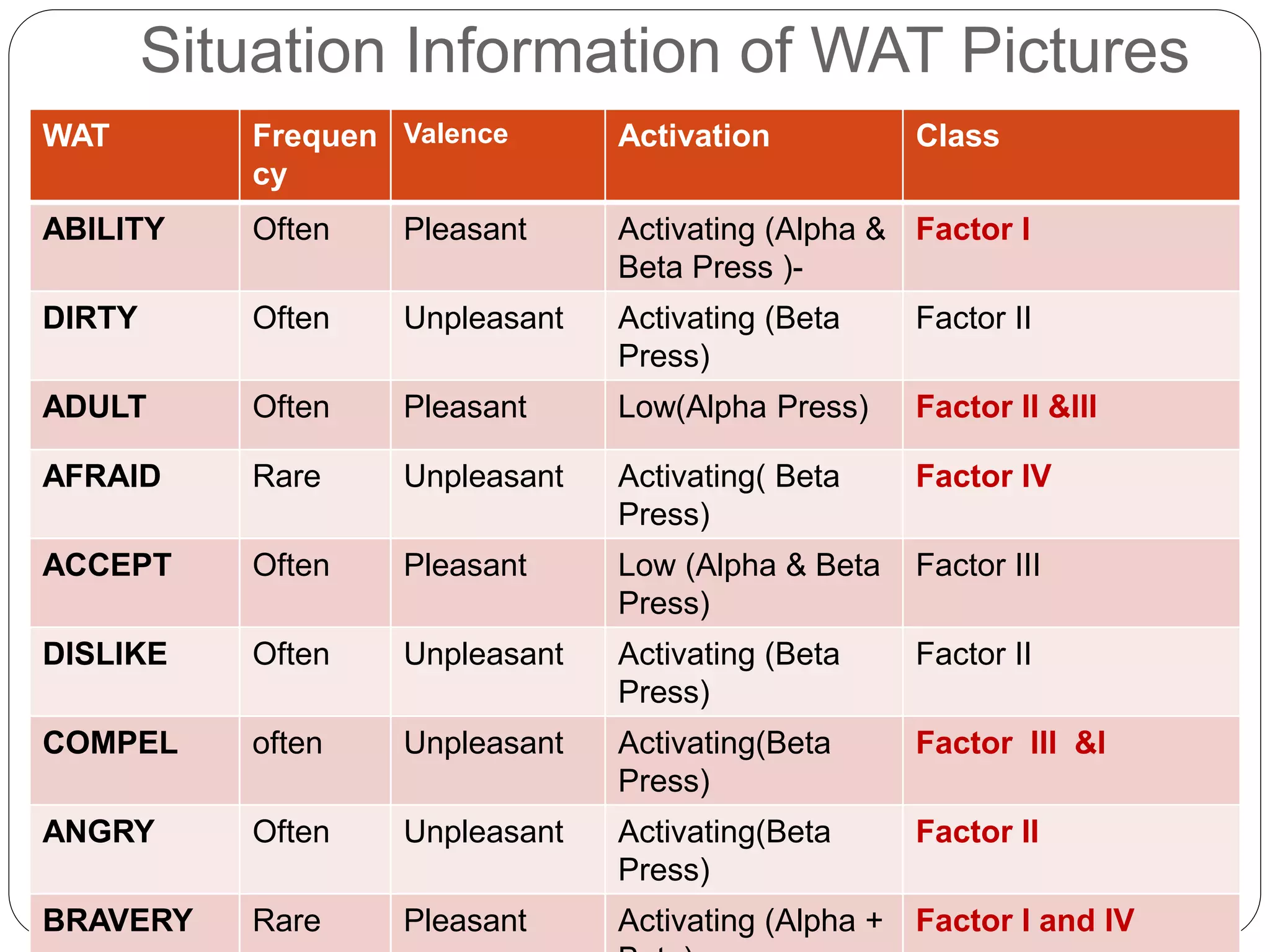 Principle of Situation Perception and SSB Part 2.pptx