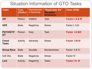 Principle of Situation Perception and SSB Part 2.pptx