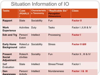 Principle of Situation Perception and SSB Part 2.pptx