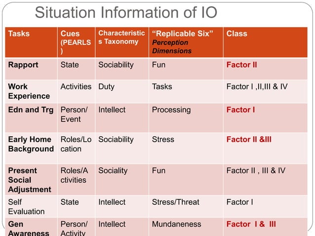 Principle of Situation Perception and SSB Part 2.pptx
