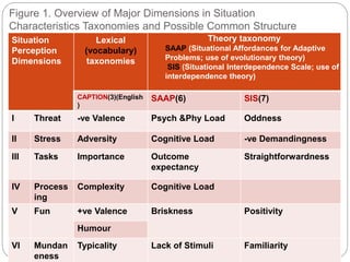 Principle of Situation Perception and SSB Part 2.pptx