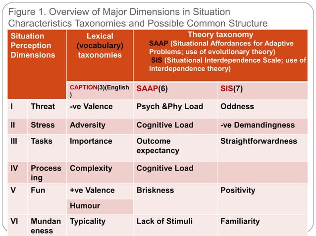Principle of Situation Perception and SSB Part 2.pptx