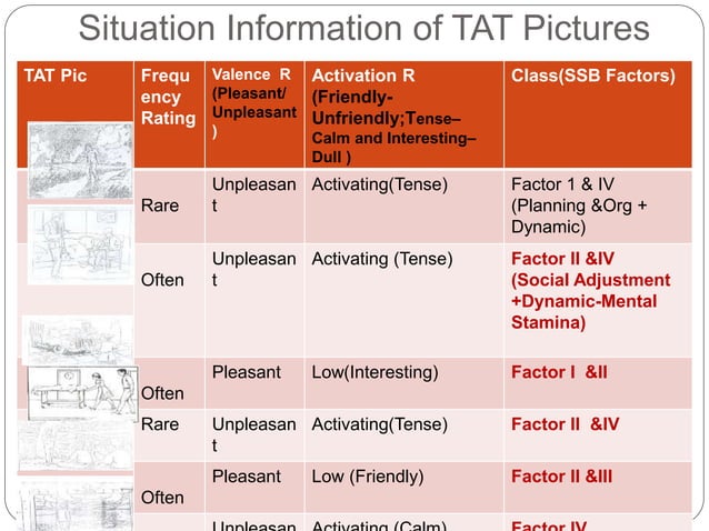 Principle of Situation Perception and SSB Part 2.pptx