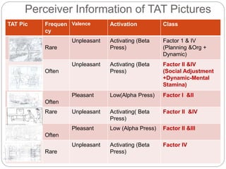 Principle of Situation Perception and SSB Part 2.pptx