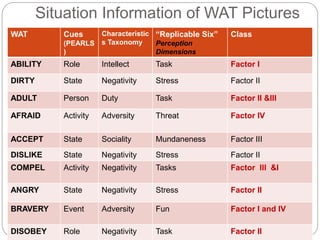 Principle of Situation Perception and SSB Part 2.pptx