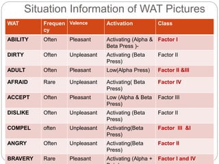 Principle of Situation Perception and SSB Part 2.pptx