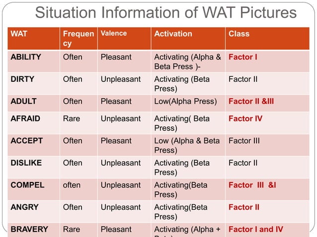 Principle of Situation Perception and SSB Part 2.pptx
