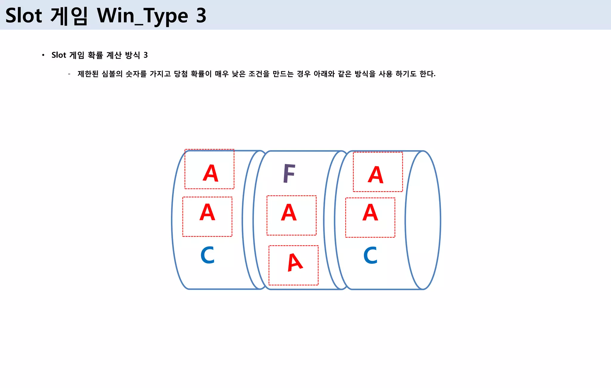 Principle of slotgame | PDF