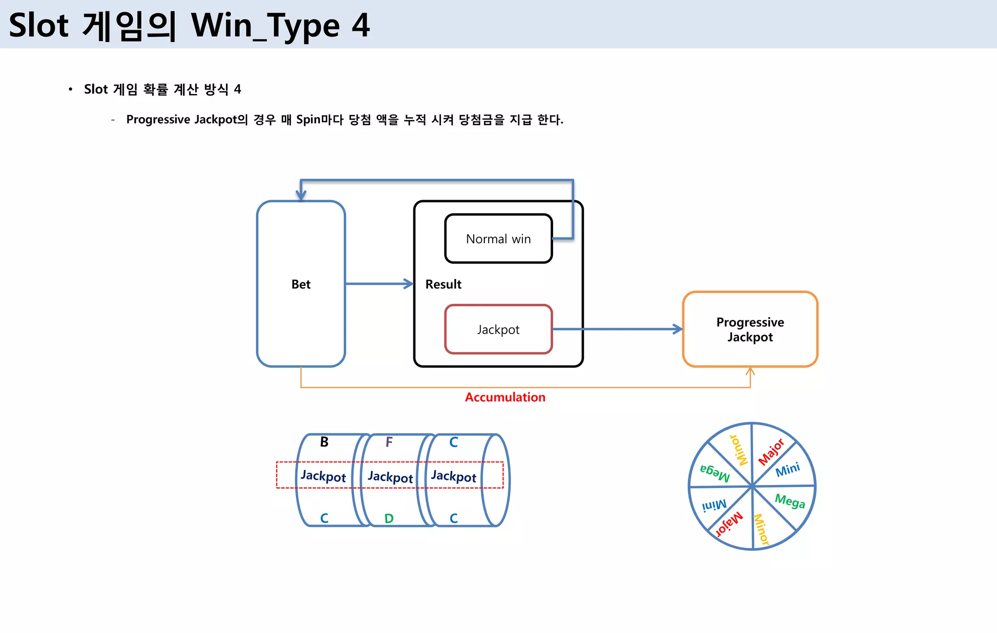 Principle of slotgame | PDF