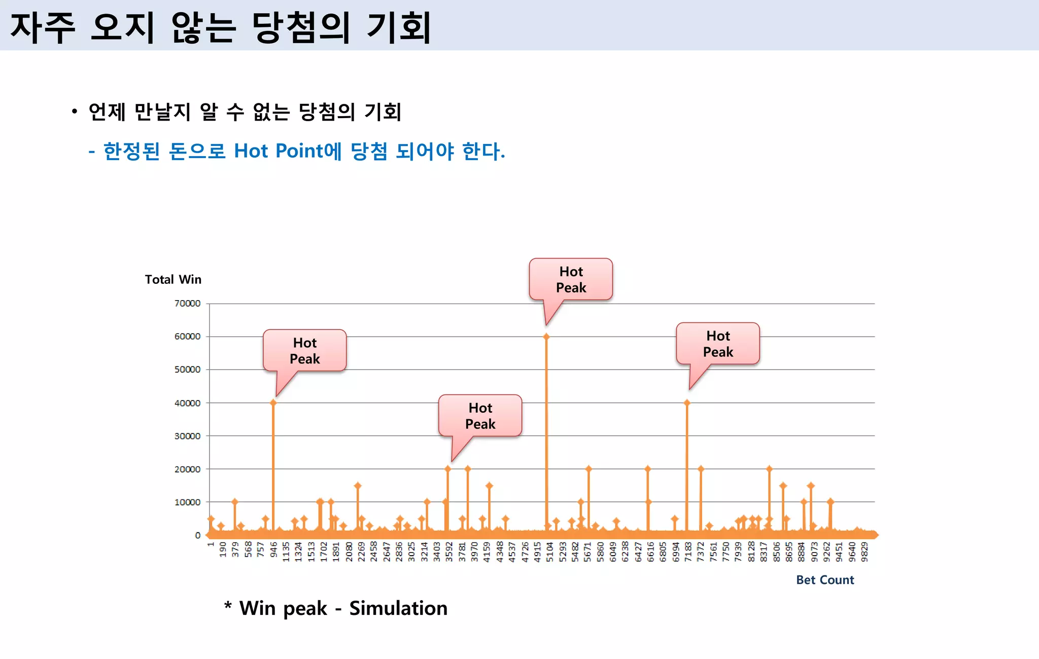 Principle of slotgame | PDF