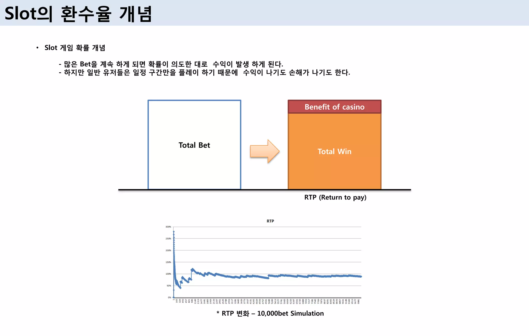 Principle of slotgame | PDF