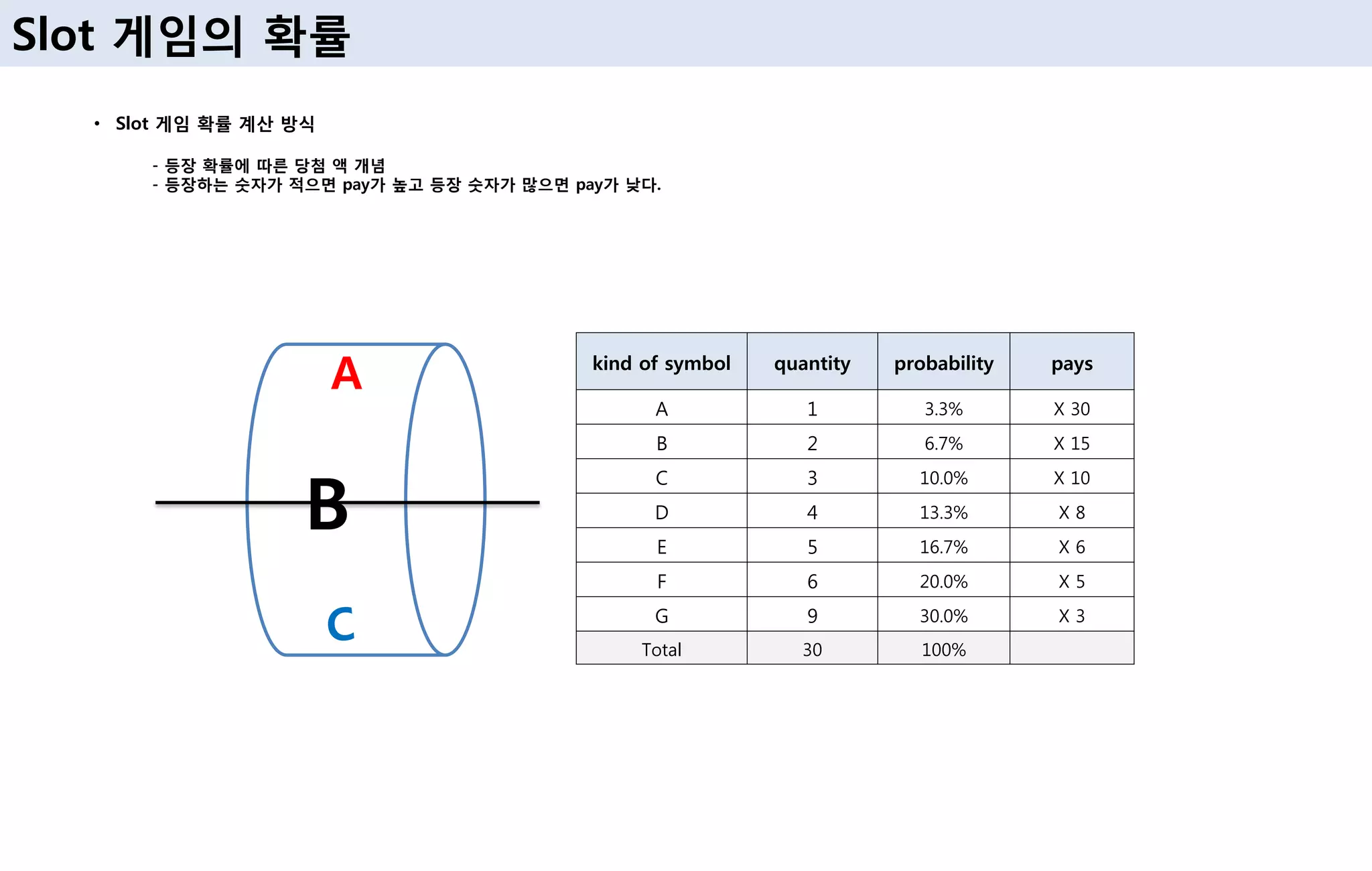 Principle of slotgame | PDF
