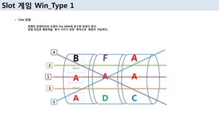 Principle of slotgame | PDF