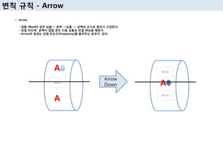 Principle of slotgame | PDF