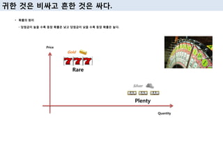 Principle of slotgame | PDF