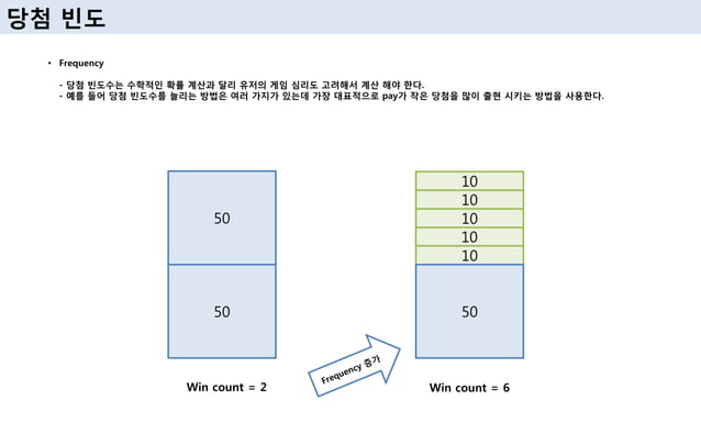 Principle of slotgame | PDF