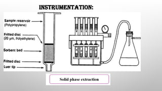 solid phase extraction, principle,steps,types,instrumentation.pptx