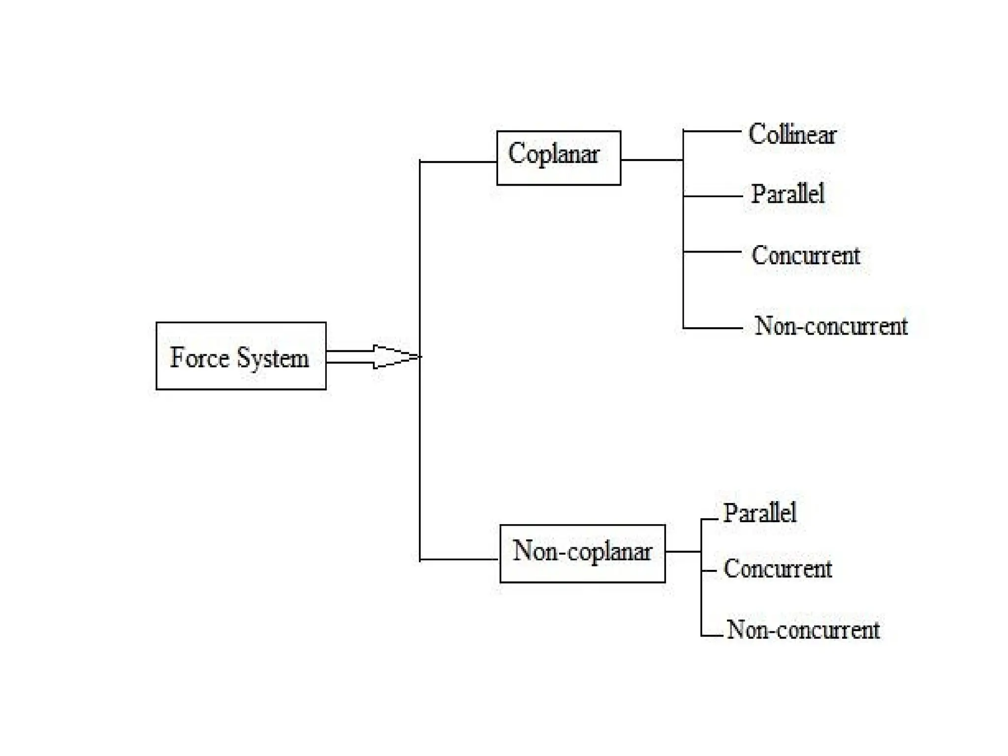 principle of statics principle of statics chapter one and force system ...