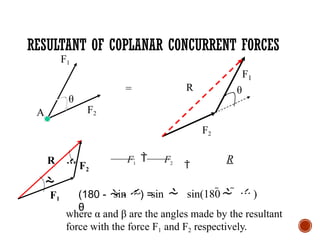 principle of statics principle of statics chapter one and force system ...