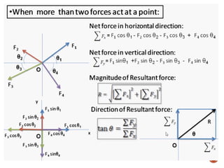 principle of statics principle of statics chapter one and force system chap 1.pptx