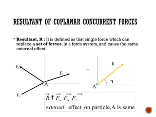 principle of statics principle of statics chapter one and force system chap 1.pptx