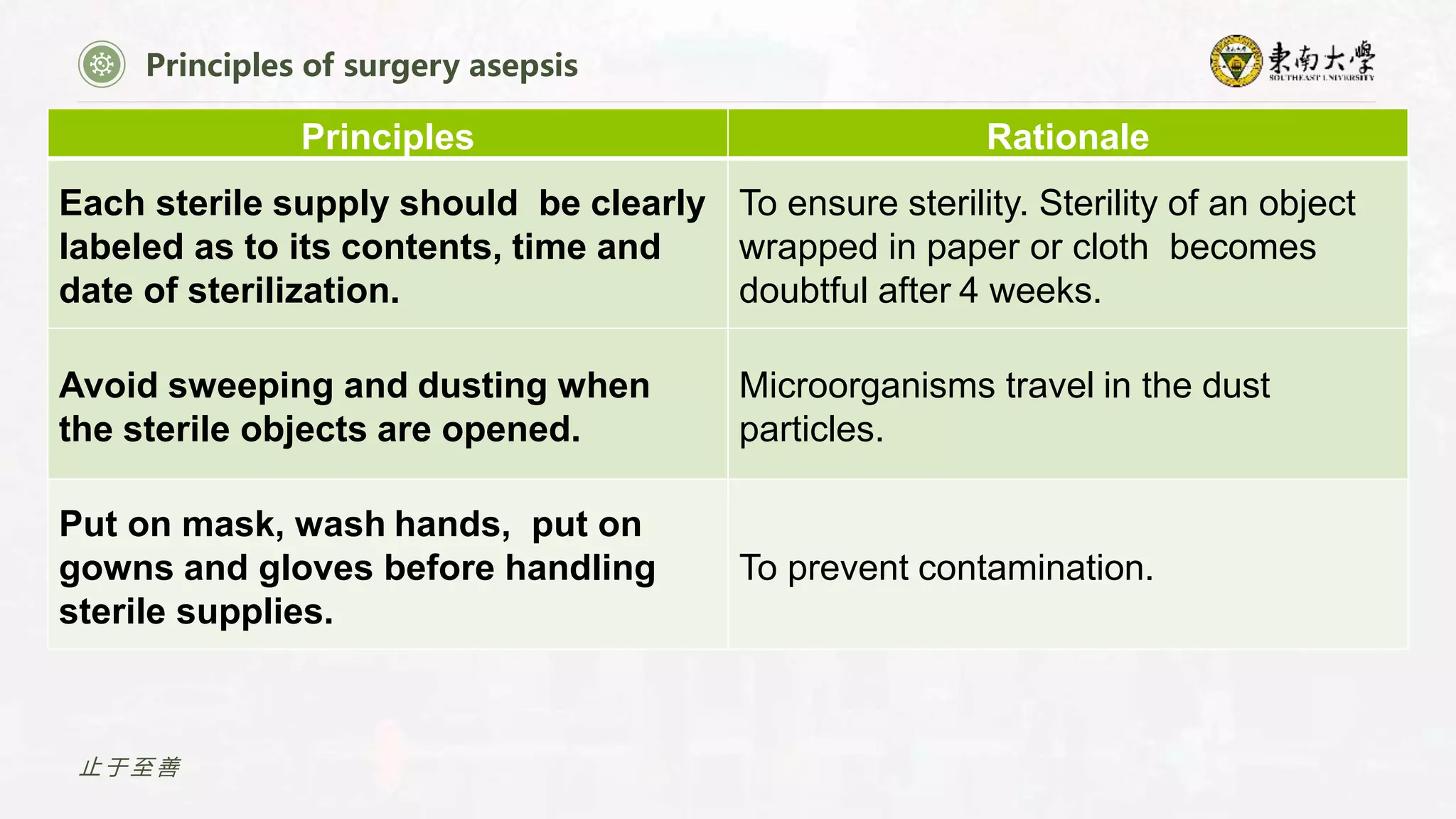 Principle of Surgical Asepsis.pptx