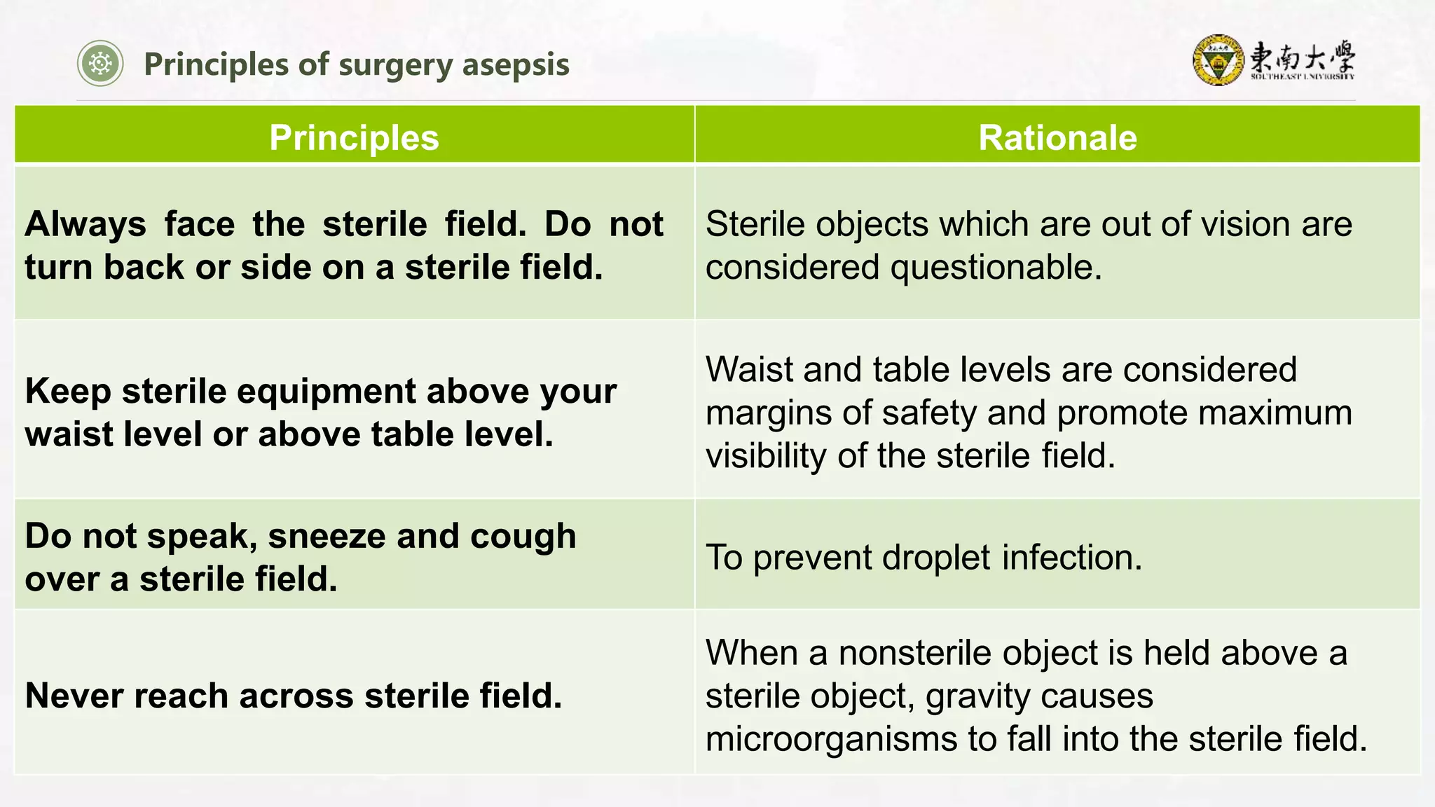 Principle of Surgical Asepsis.pptx