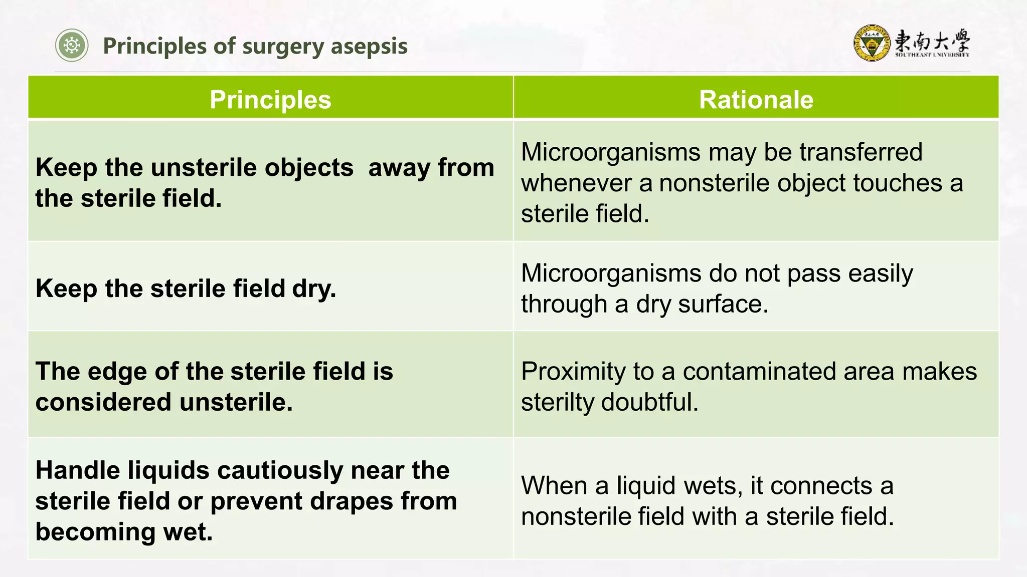 Principle of Surgical Asepsis.pptx