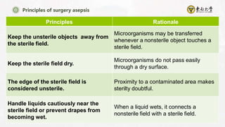 Principle of Surgical Asepsis.pptx