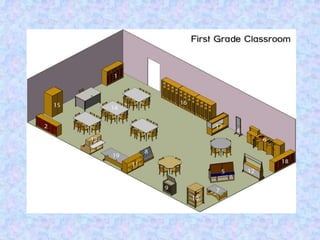 Principle of teaching managing the physical environmnet | PPTX