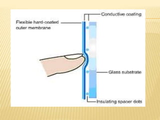 Principle of touchscreen1. | PPT