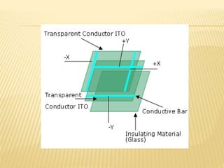 Principle of touchscreen1. | PPT