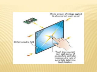 Principle of touchscreen1. | PPT