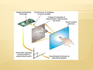 Principle of touchscreen1. | PPT