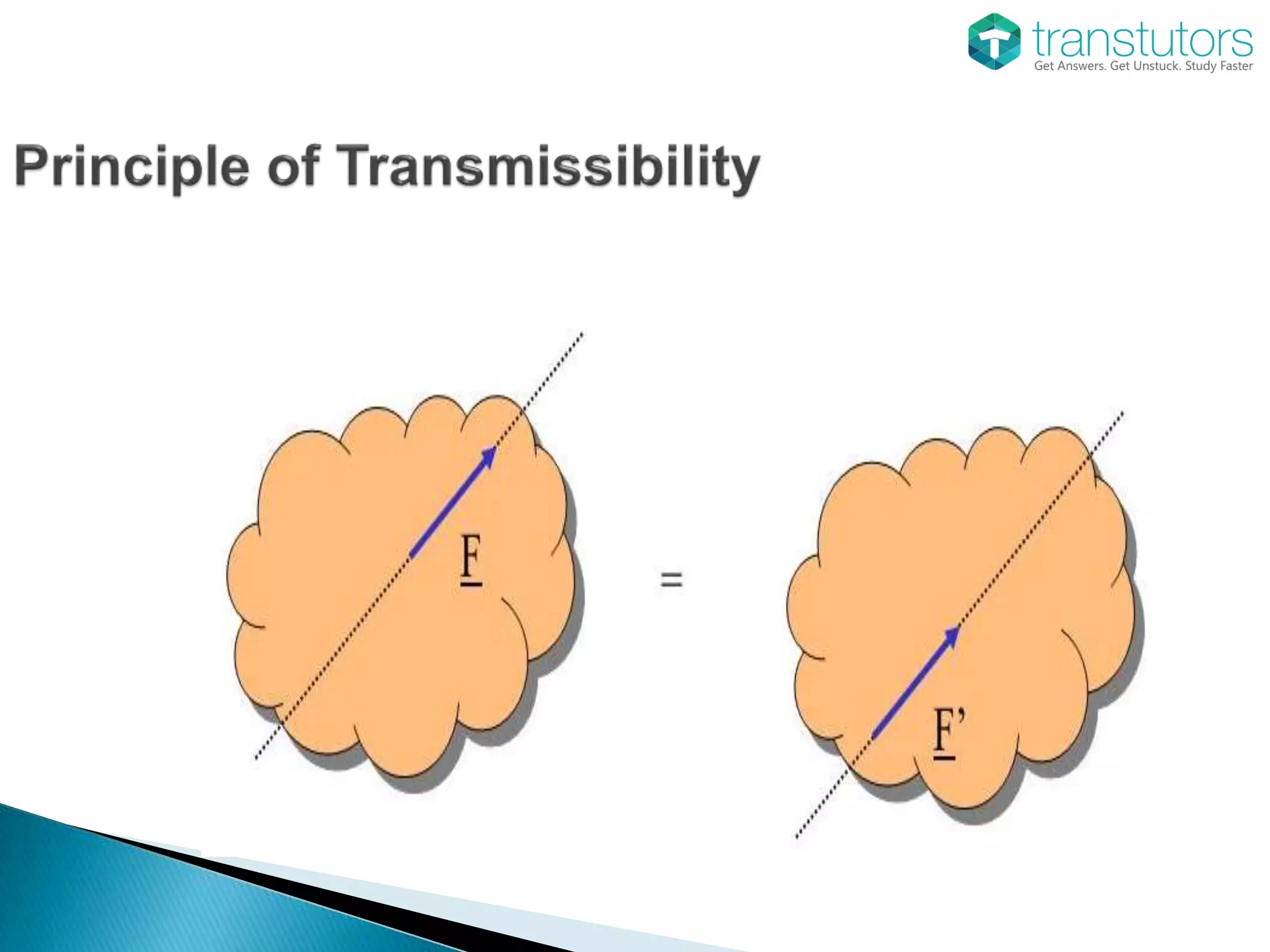 Principle Of Transmissibility | Mechanical Engineering | PPTX