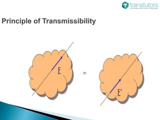 Principle Of Transmissibility | Mechanical Engineering | PPTX