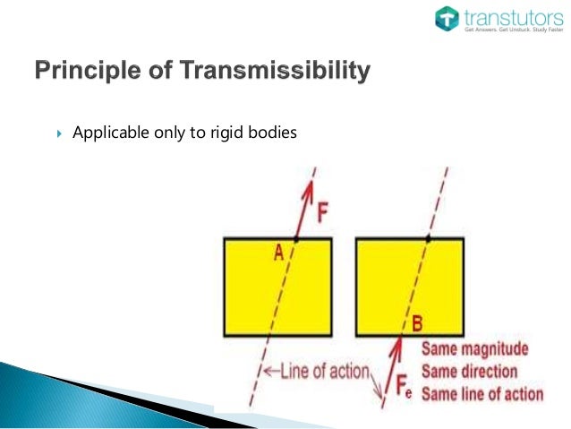 Principle Of Transmissibility | Mechanical Engineering