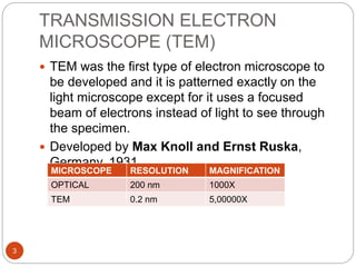 Principle of transmission electron microscope. | PPTX