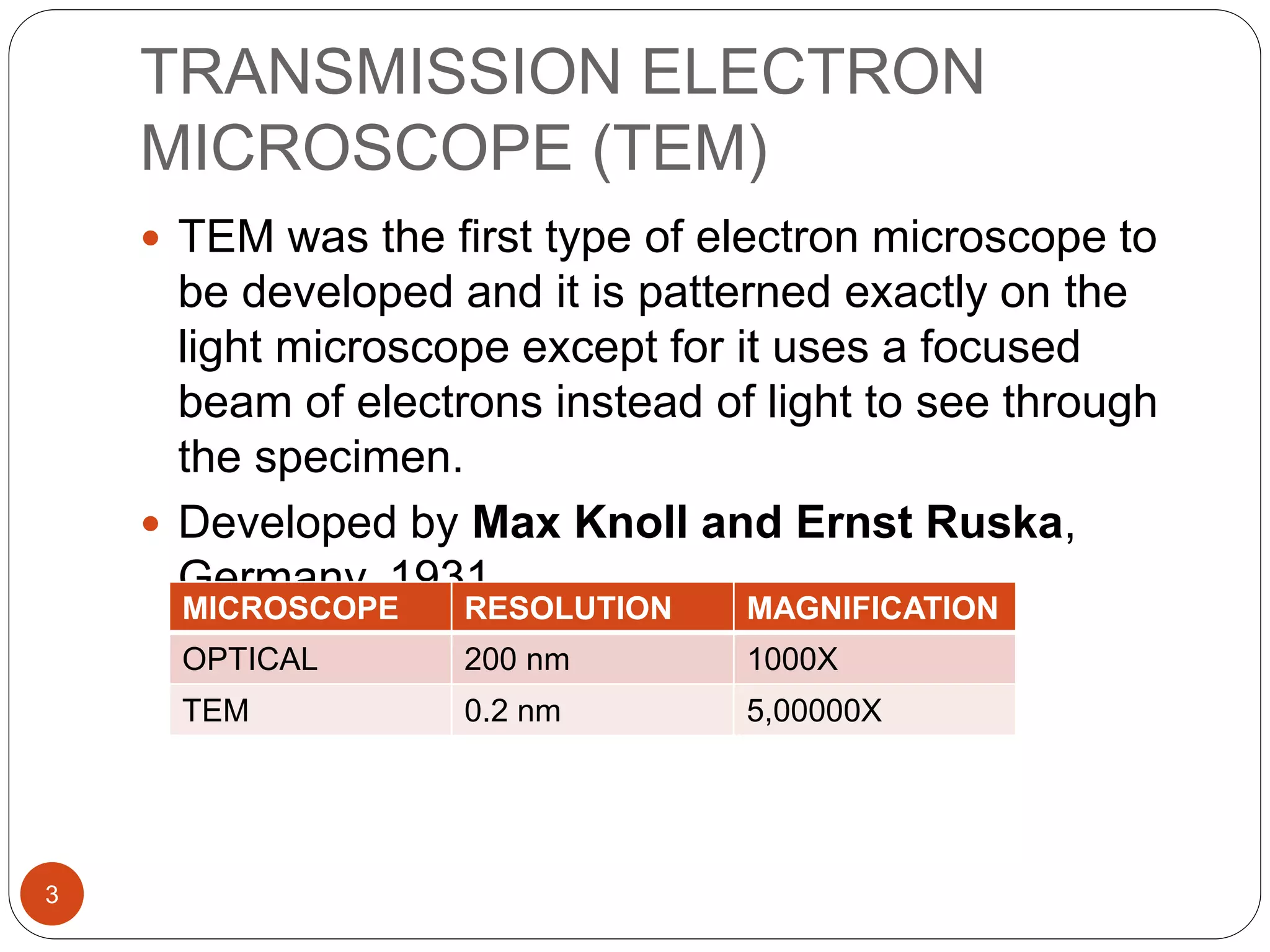Principle of transmission electron microscope. | PPTX