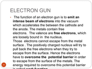 Principle of transmission electron microscope. | PPTX