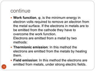 Principle of transmission electron microscope. | PPTX