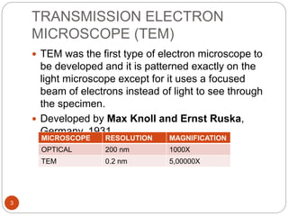 Principle of transmission electron microscope. | PPTX