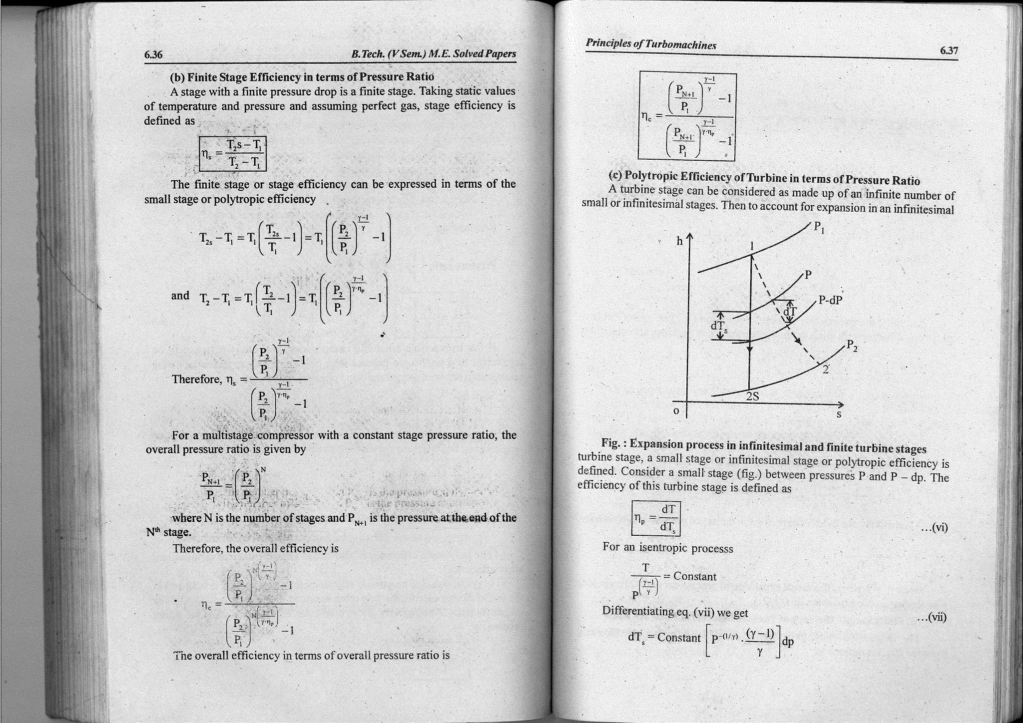 Principle of Turbo machine (Unit I) Semester 5 RTU | PPT