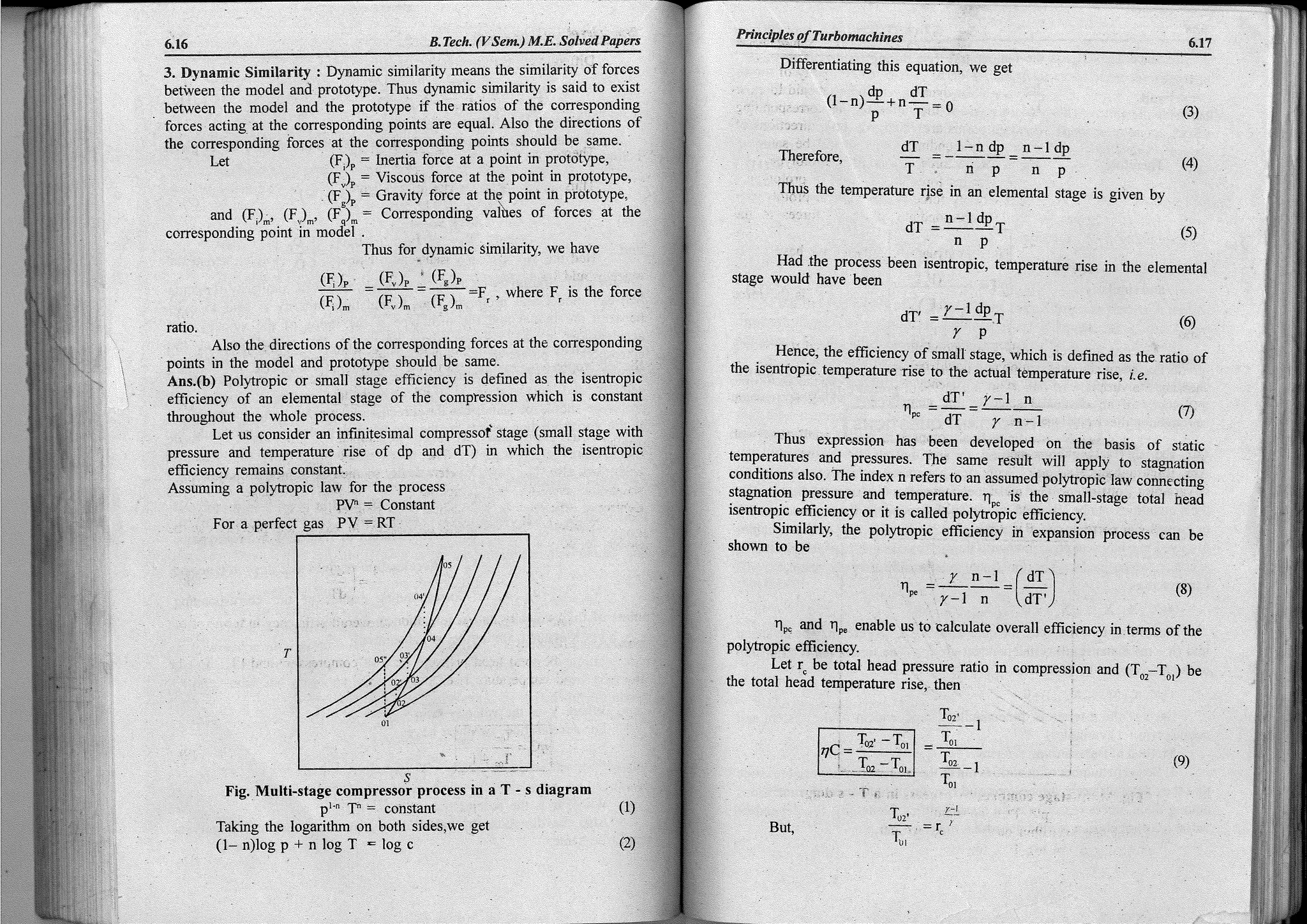 Principle of Turbo machine (Unit I) Semester 5 RTU | PDF