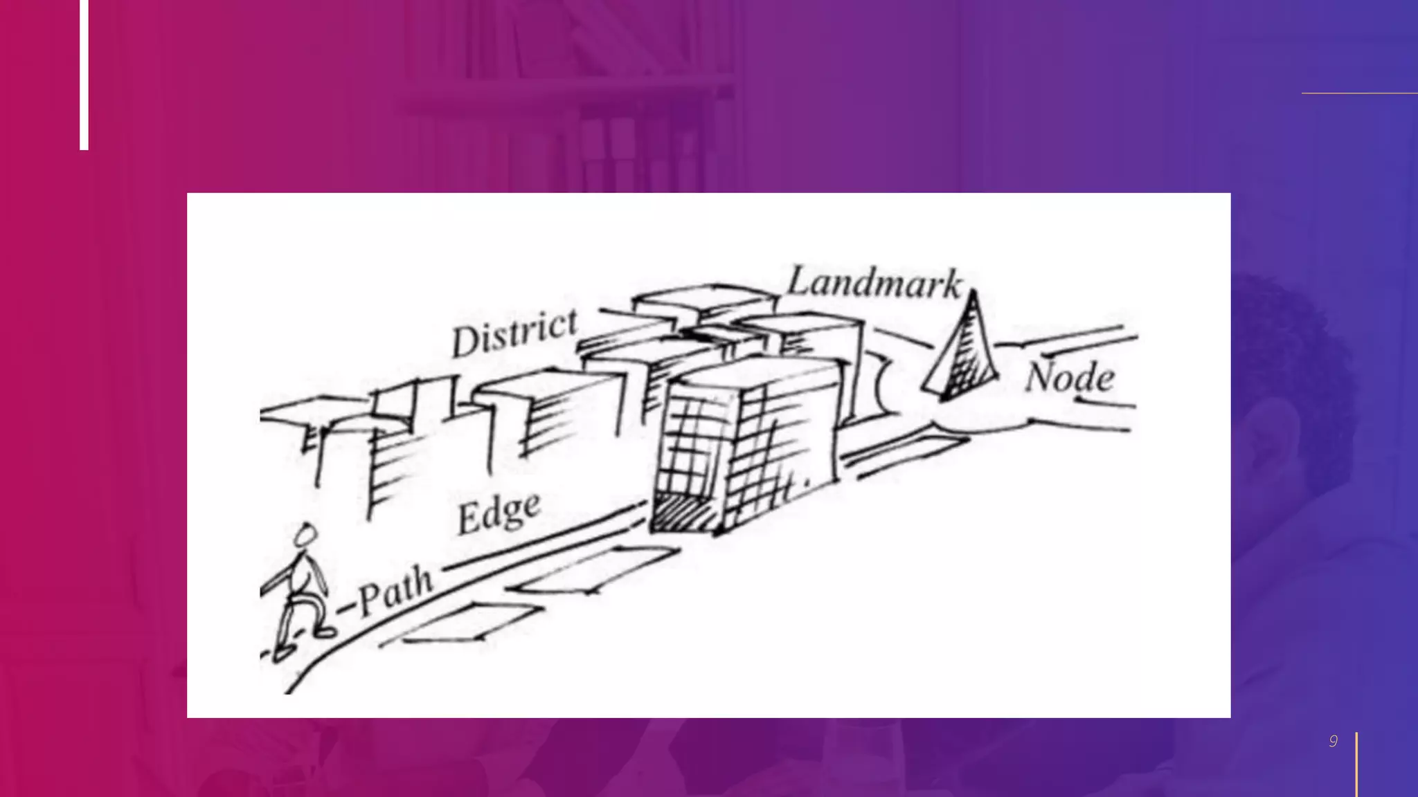 PRINCIPLE OF URBAN DESIGN.pptx