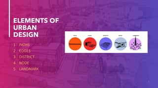 PRINCIPLE OF URBAN DESIGN.pptx