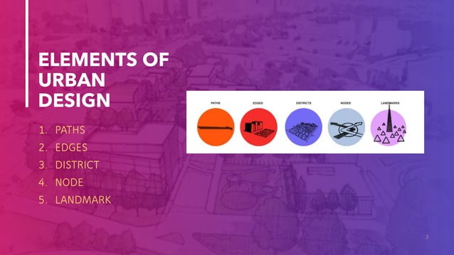 PRINCIPLE OF URBAN DESIGN.pptx