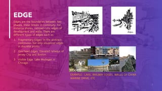 PRINCIPLE OF URBAN DESIGN.pptx