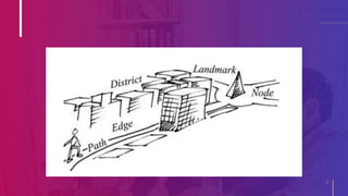 PRINCIPLE OF URBAN DESIGN.pptx