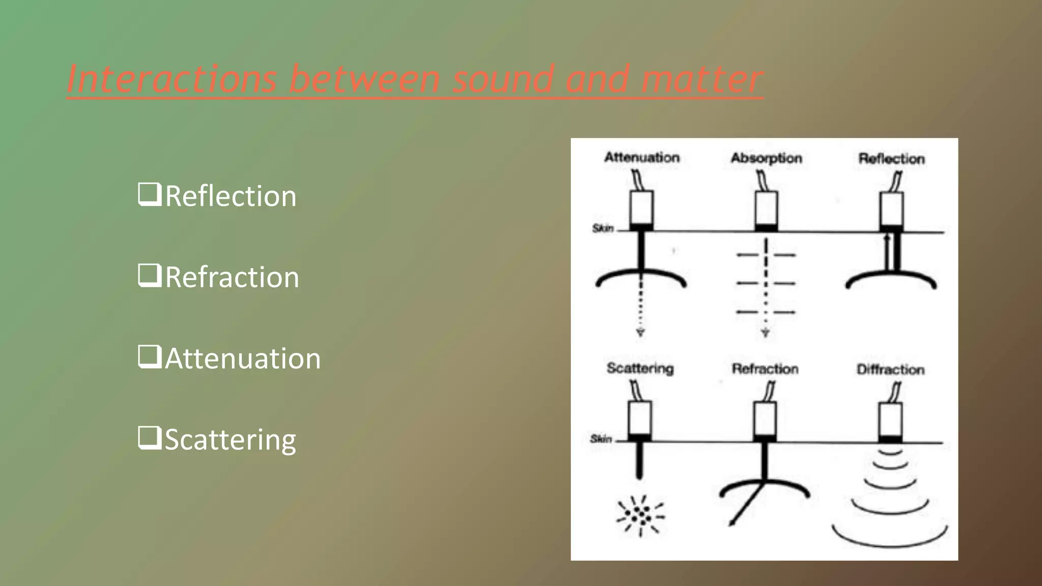 Principle of usg imaging, construction of transducers | PPTX